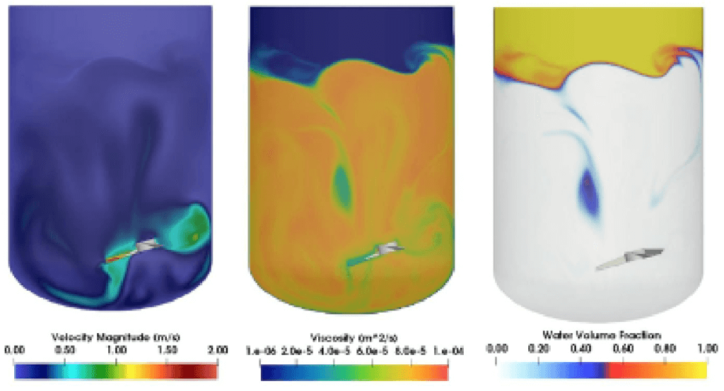 How AbbVie Built Digital Twins to Understand Miscible Fluid Blending ...