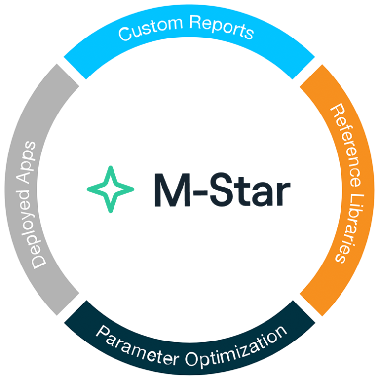 M-Star Software - M-Star